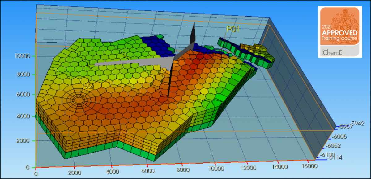 Reservoir Eng 8: Reservoir Performance | OGIM - Oil and Gas Institute ...